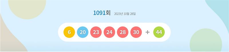 1091회 로또 1등 '6, 20, 23, 24, 28, 30'…보너스 '44' | 시사 앤 뉴스